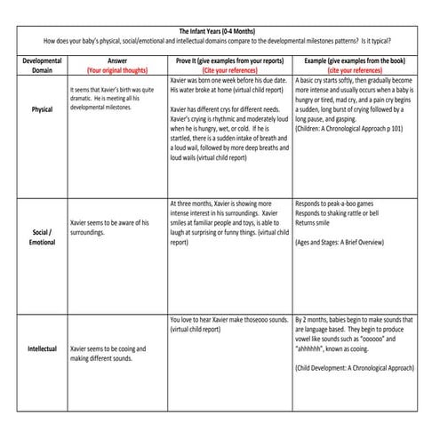 Development template (infant & toddler) | DOCX | Parenting Babies and ...