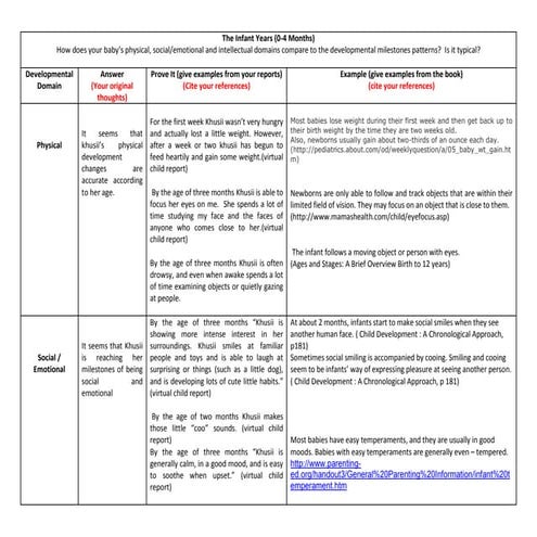 Development template (infant & toddler) | DOCX