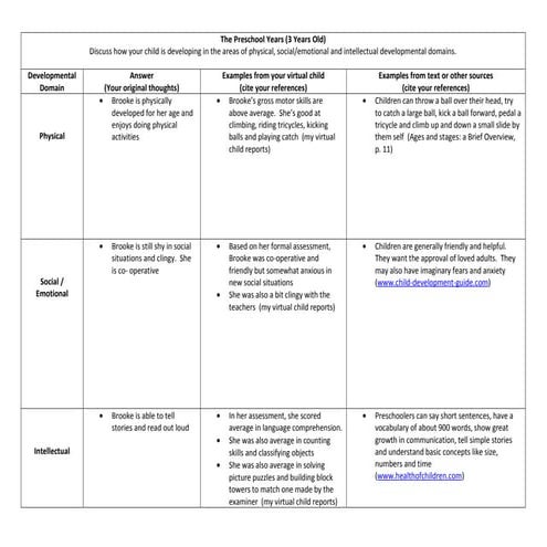 Development templates (preschool and school age years) | DOC
