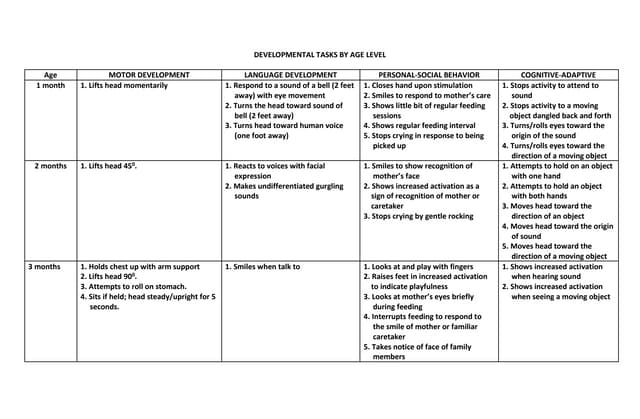 RCPCH development.pdf