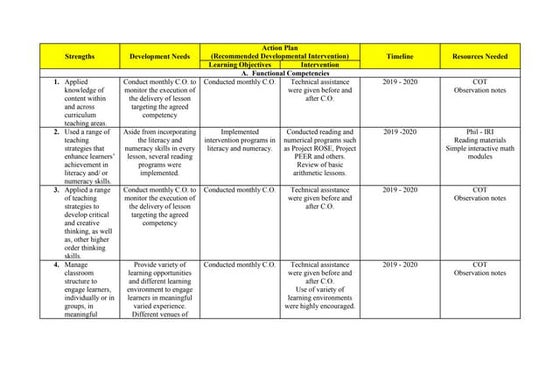 Copy of IPCRF-developmentplan_Sample_2024.docx | Education industry | Industries