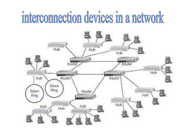 Basic Concepts Of Computer Networks
