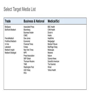 Select Target Media List for Medical Device.pptx