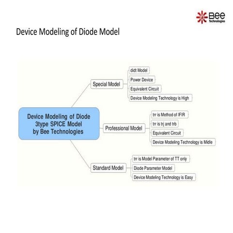 Device Modeling of Diode | PPT