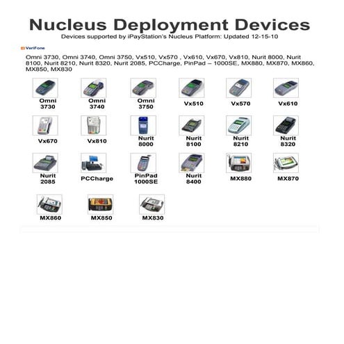 International Mobile Top-Up Poster | PDF