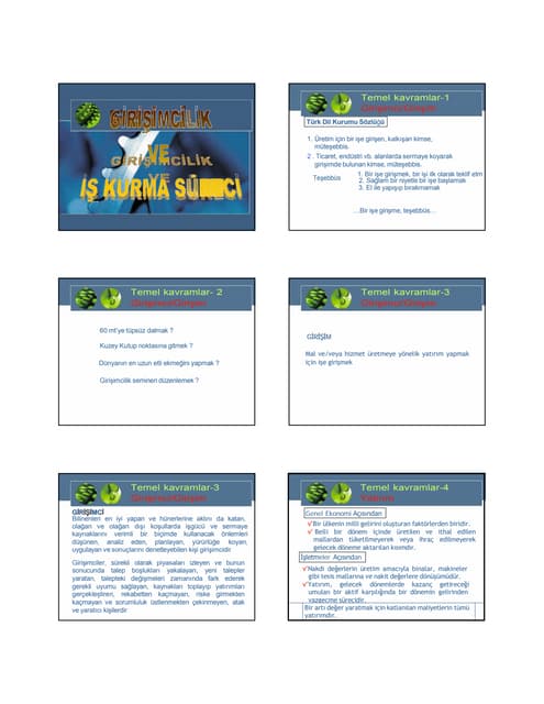 Girisimcilik Nedir? | PPT