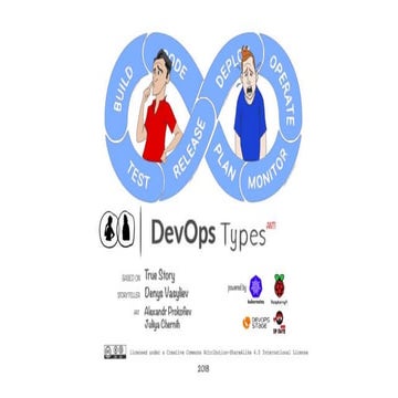 Devops Types by Denys Vasyliev | PDF