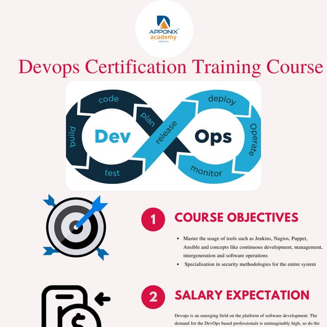 Devops Certification Training Course Pdf