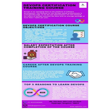 Devops Certification Training Course Pdf