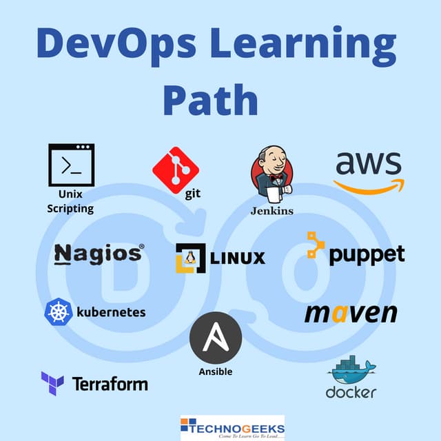 Devops Learning Path Pdf Cloud Computing Internet