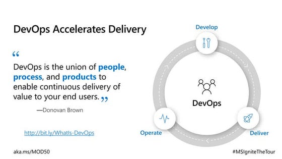Introduction to Azure DevOps | PPT