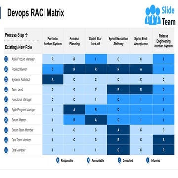 Devops RACI Matrix Ppt Powerpoint Presentation File Format | PPT