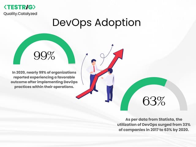 Devops Test Automation Servicespdf