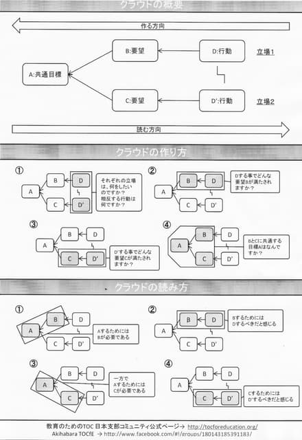 Reporte Facebook | Perú | Mayo 2014 | PDF