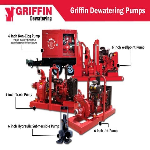 Dewatering Pump Presentation - By: Terry Aylward | PPT