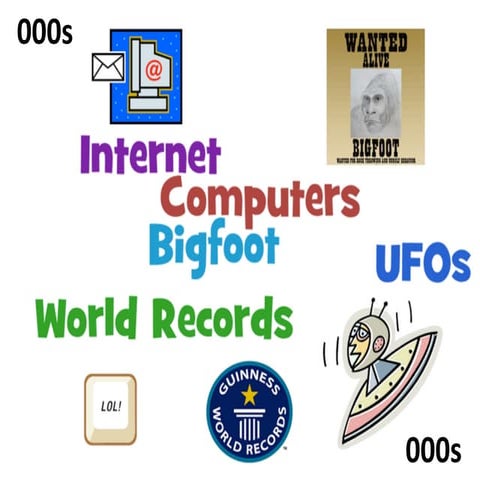 Dewey wordles - hundreds division | KEY