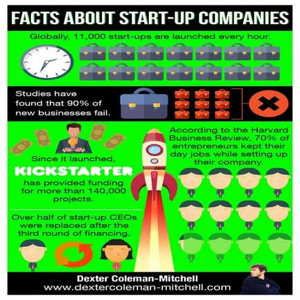 Facts About Start-up Companies - Dexter Coleman-Mitchell | PDF