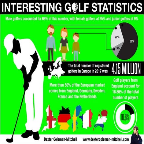 Interesting Golf Statistics | PDF
