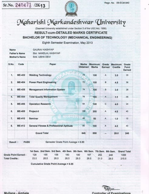B.Sc _All Marksheet | PDF