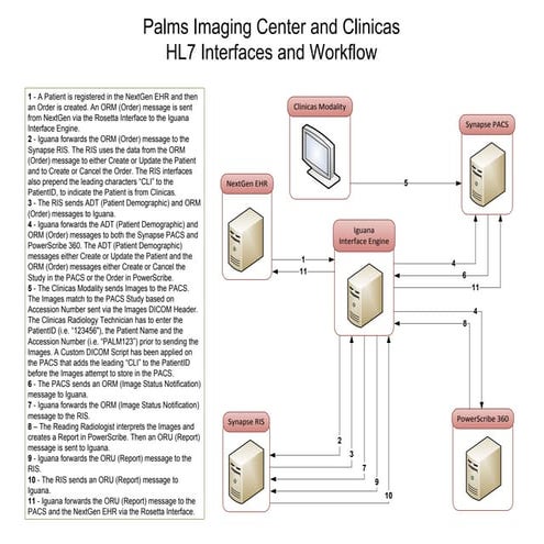 EHR Nextgen - RIS Server | PPT