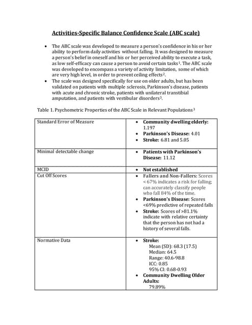 Poster Assignment ABC vs FES-I | PPT