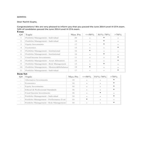 CFA LEVEL I Result | DOCX