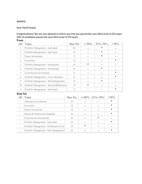 CFA Level 2 Result | PDF