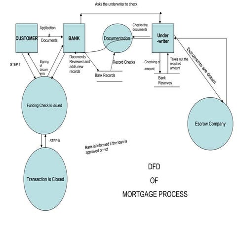 DFD | PPT | Home Financing | Personal Debt