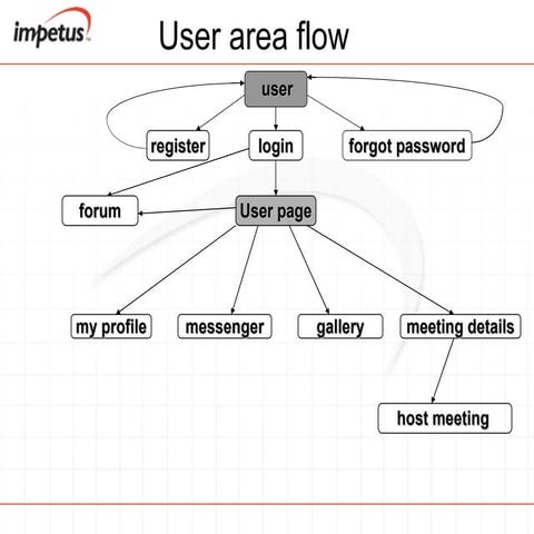 dfdfd | PPT | Computing | Technology & Computing
