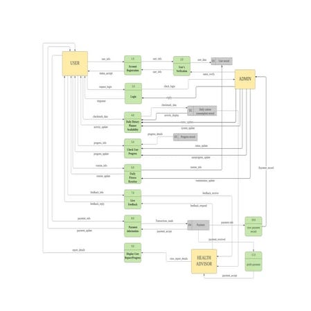 dfd fitness app (1).pdf
