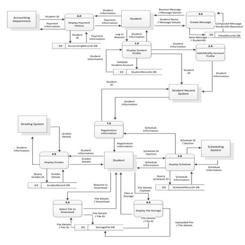 SIS | PDF | Databases | Computer Software and Applications