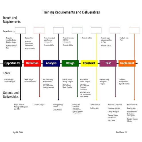 Sample_Training_Requirements_and_Deliverables_Map | PDF