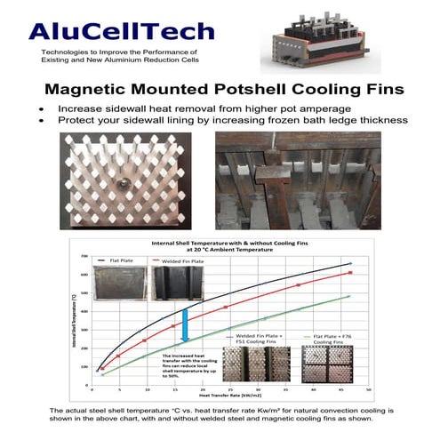 AluCellTech Cooling Fins 310117 | PDF
