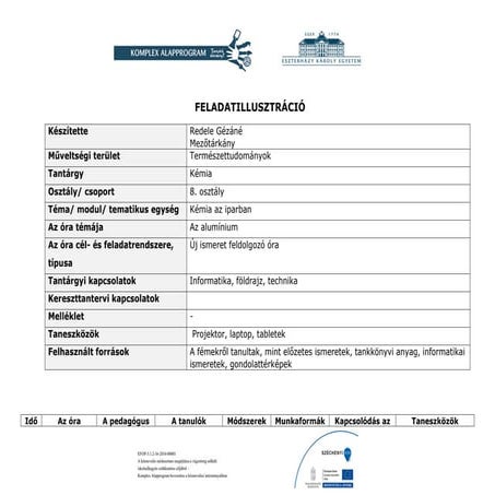 DFHT Kémia 8. 20190107 alumínium óravázlat.docx