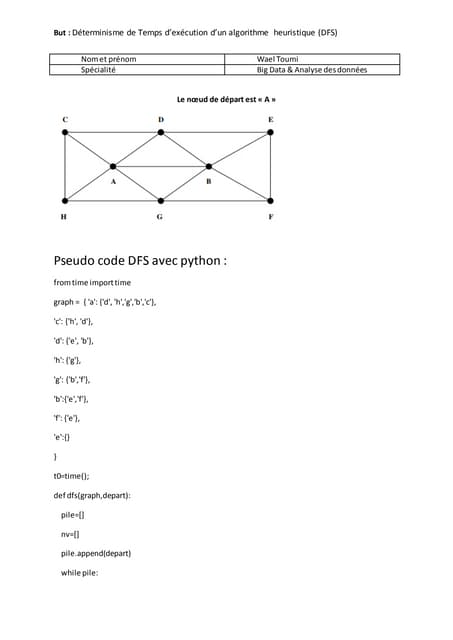 Pseudo Code Dfs Temps D Exécution Avec Python Pdf