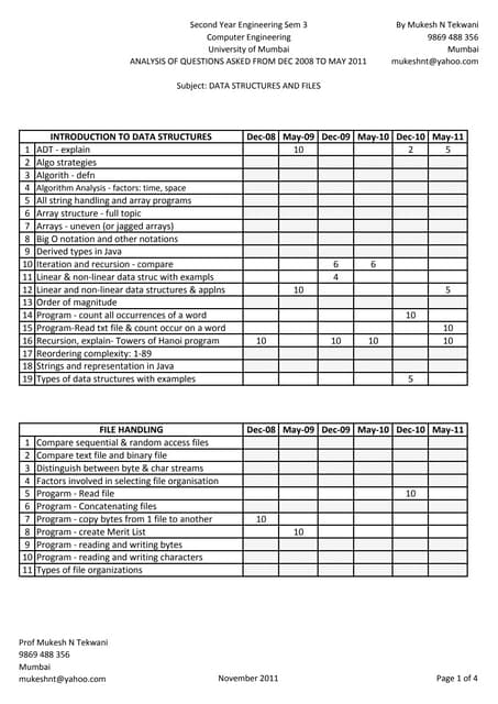 Algorithm Class is a Training Institute on C, C++, CPP, DS, JAVA, dat…