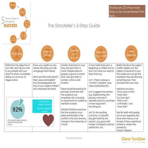storytelling-rubrics.docx