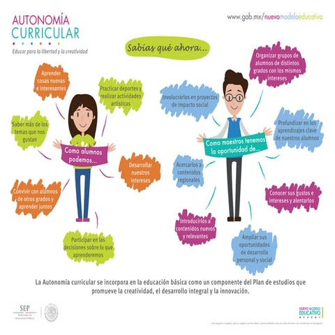 cartel autonomia_curricular | PPT