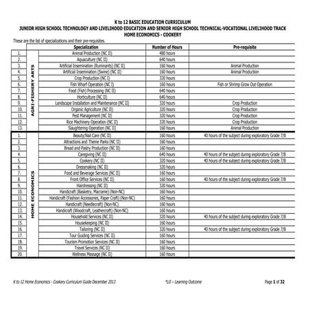 K to 12 Home Economics - Cookery CG | PDF