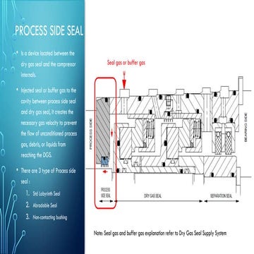 Dry Gas Seal basic as per various application required | PPTX