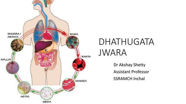 amlapitta ayurvedic approach with treatment | PPTX