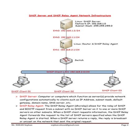 DHCP SERVER | PDF