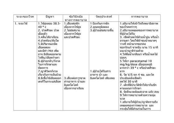 การเขียนใบสั่งยา65.pdf