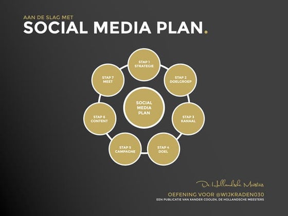 Social Media Plan on one page example | PPT