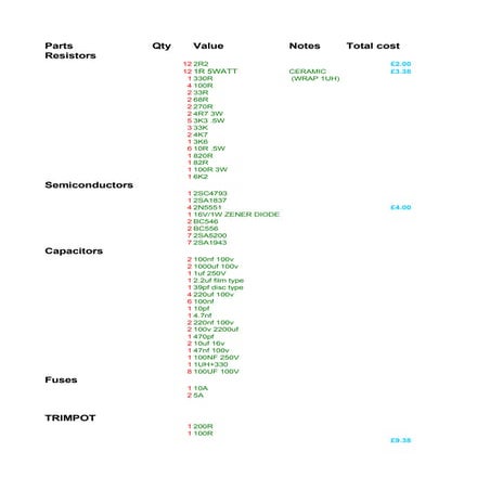 Dhrturbolistbudget | XLS
