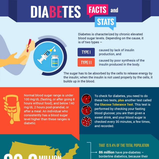 Interesting Facts and Statistics about Diabetes | PDF
