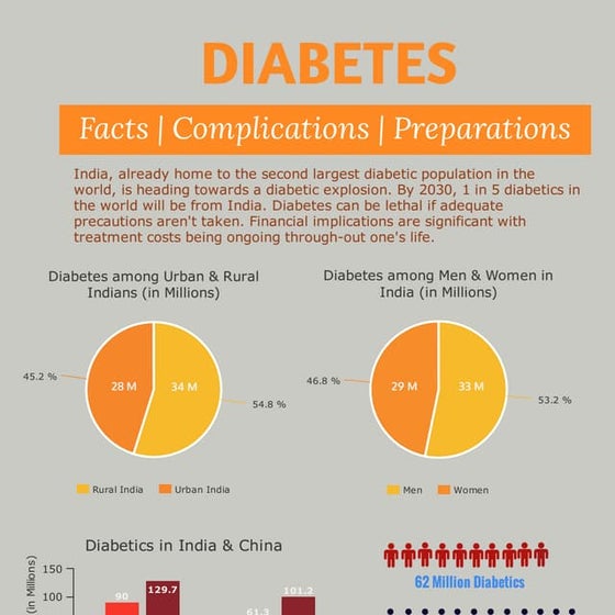Diabetes infographic | PDF