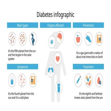 Diabetes infographics by Slidesgo.pptxhbb | PPTX