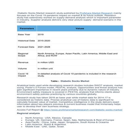 Sampe_Global Socks Market-research,.pptx