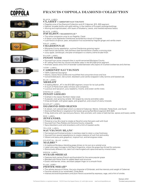 THE WORLD OF WINE- UNDERSTANDING WINE ORIGIN & FLAVOUR | PPT